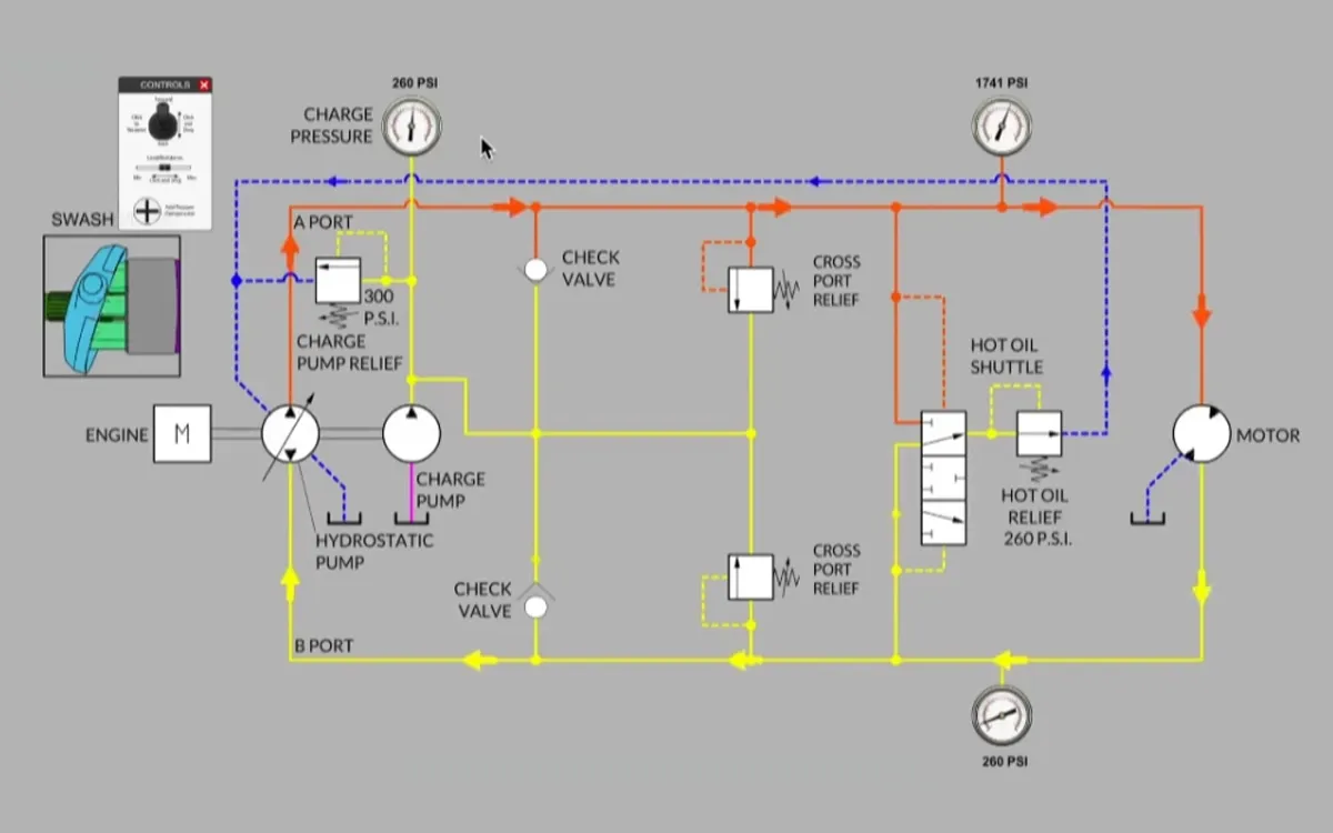 Open vs Closed Hydraulic Systems: How to Make the Right Choice for Your ...